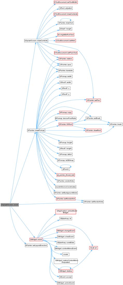Qt Qsplashscreen Class Reference