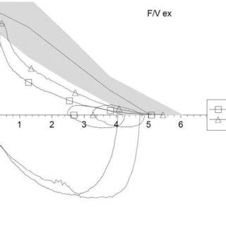 Flowvolume Loop Of The Case Patient Before Pre And After Download Scientific Diagram
