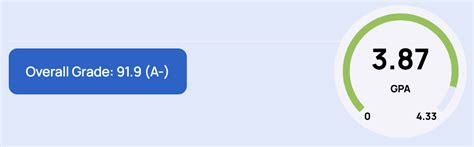How To Calculate Class Grade [instantly]