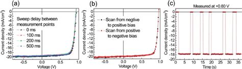 A Photocurrents Of A High Performance Perovskite Device Measured With