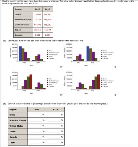 solved a ﻿construct a side by side bar chart with year as