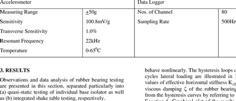 Specifications Of Accelerometer And Data Logger Download Table