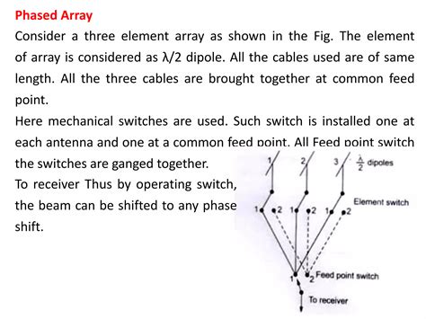 Antenna Arrays Pdf