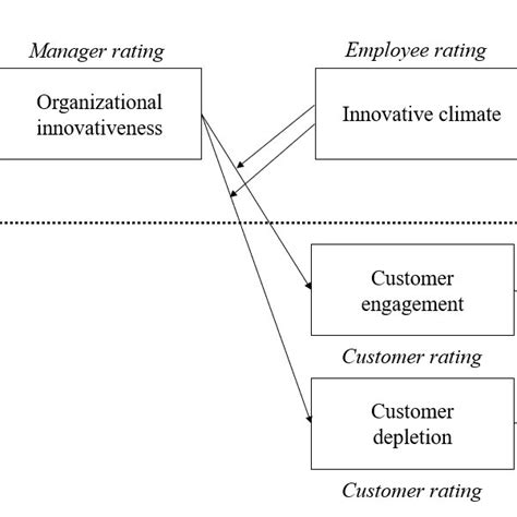 Statistics And Correlation Coefficients Download Scientific Diagram