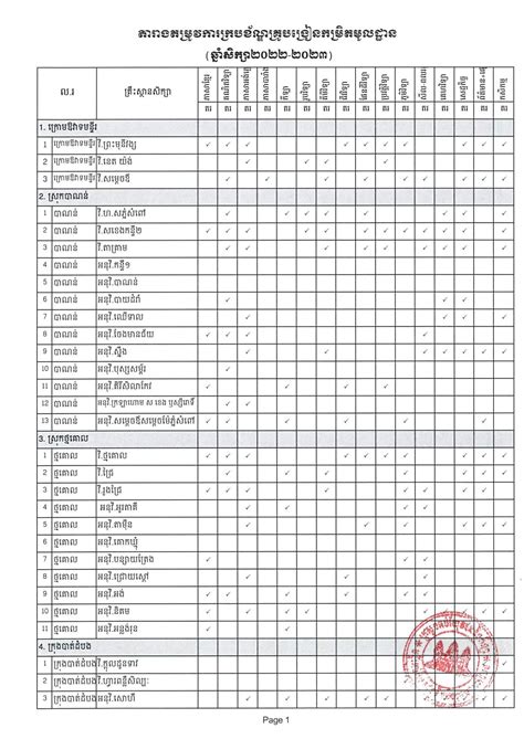 ក្របខ័ណ្ឌគ្រូបង្រៀន ត្រៀមៗសម្រាប់ប្អូនៗស្រលាញ់អាជីពជាគ្រូបង្រៀន ️ ក្របខ័ណ្ឌ ៣០០០កន្លែង