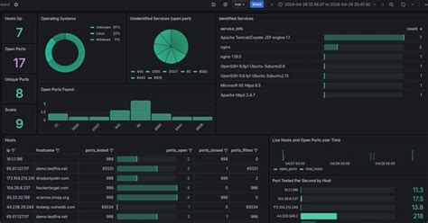 rodrigo vieira bergler on linkedin nmap dashboard using grafana