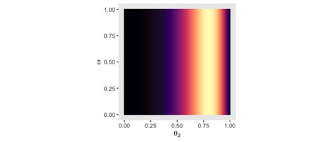 Hierarchical Models Doing Bayesian Data Analysis In Brms And The Tidyverse