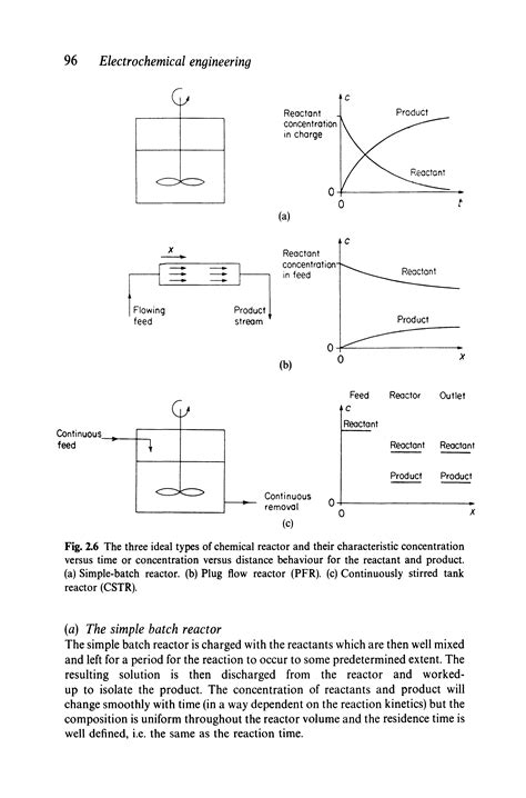 Batch Versus Continuous Reactors Big Chemical Encyclopedia