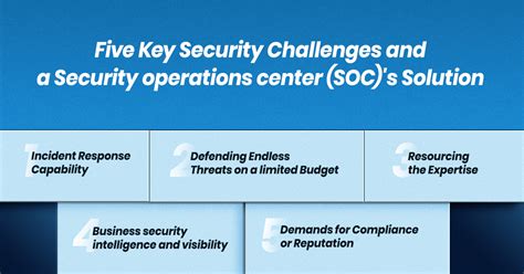 Solving Five Key Challenges With A Security Operations Center Soc