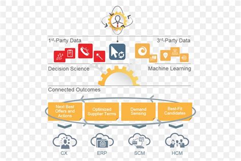 Oracle Corporation Enterprise Resource Planning Oracle Cloud Business Png 570x550px Oracle