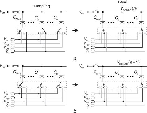 Digital Foreground Calibration Of Capacitor Mismatch For Sar Adcs Yeo