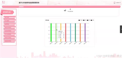 Nodejs基于j2ee的学生信息管理系统程序论文 可用于毕业设计 Csdn博客