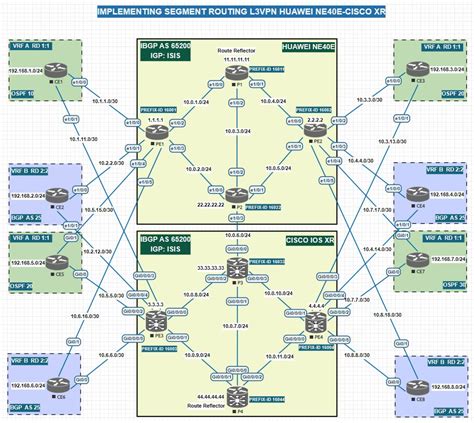 Freddy Leonardo Aguilar Cardenas On Linkedin Huawei Cisco Sr