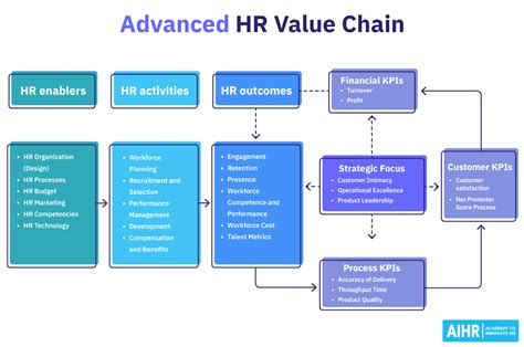 What Are The Five Models Of Human Resource Management