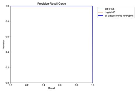 github sftsalman deploying custom object detection yolov5 restapi