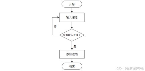 计算机毕业设计ssm基于的个性化电子书籍商城系统 基于ssm框架的个性化电子书商城开发与实现 Ssm驱动的个性化电子书籍销售平台设计基于