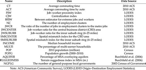 Variable Description Download Table