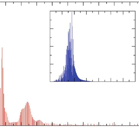 The Kurie Plot Of The β Spectrum Of 35 S Measured By Cook Et Al [92] Download Scientific