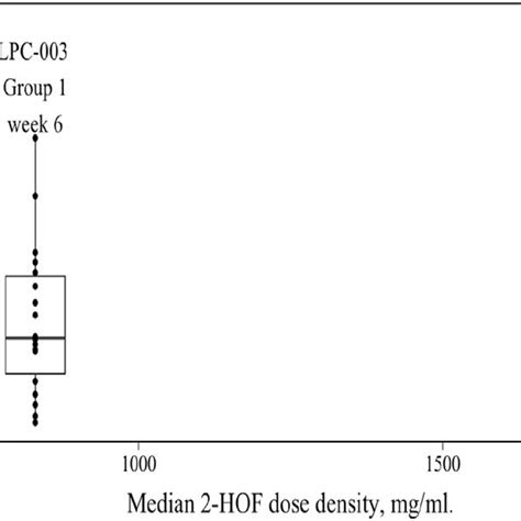 Psa And Ultrasound Prostate Volume Decrease Relative To Mean Screening