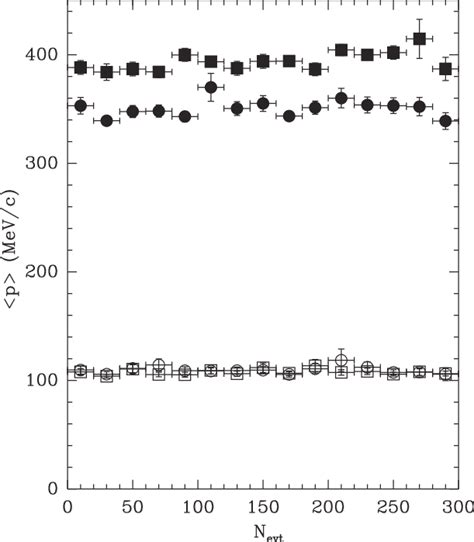 As A Momentum Benchmark After The Dynamic Distortion Correction The Download Scientific