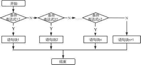 Java If Else语句详解 C语言中文网