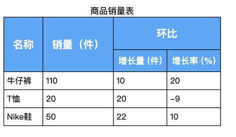 用python生成html表格 知乎