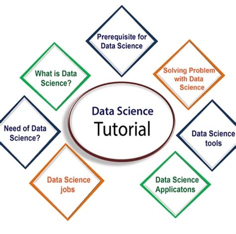Complete Data Science Tutorial