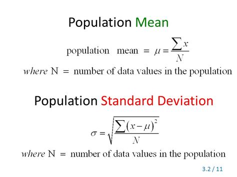 Population Standard Deviation