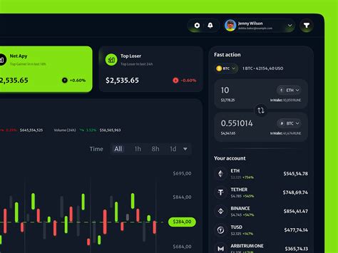 Crypto Dashboard Behance