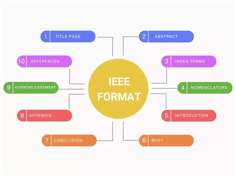 Can You Master Ieee Format Guide Not Easy As You Think