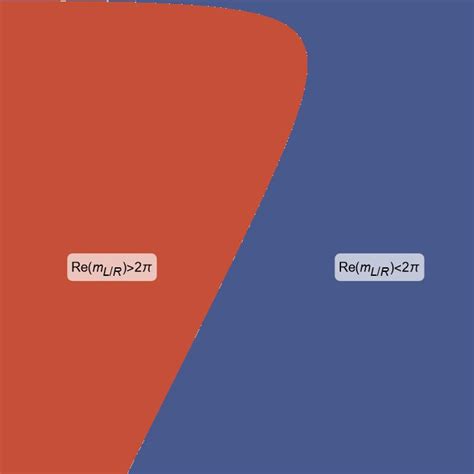 Diagrams Add Axes And Label To An External Picture TeX LaTeX Stack Exchange