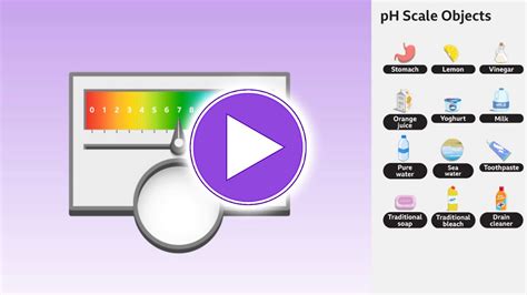 What Is The Ph Scale And What Does It Measure Bbc Bitesize