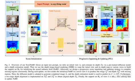 每日学术速递526segment Any Anomaly Without Training Via Hybrid Pr Csdn博客