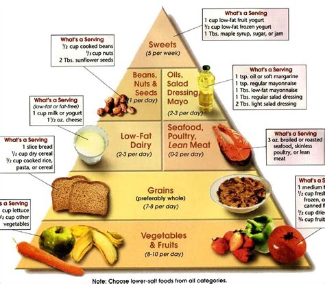 Diet Chart For Reduce Weight
