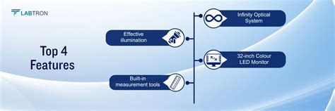 Multi Viewing Biological Microscope Lmb C11 Microscope Supplier