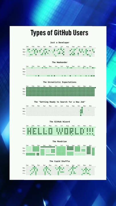 Programming Memes Jokes Fy Fyp Tech Techtok Soft Software Code It Technology Git