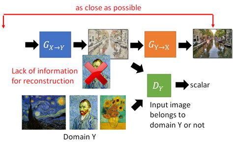 w gan系 wasserstein gan、 improved wgan csdn博客