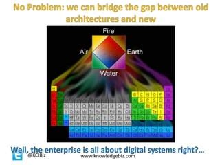 Zachman Framework And The Periodic Table A Fun Romp Through Some Basic Framework Ideas PPTX
