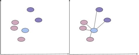 Top 5 Machine Learning Algorithms You Need To Know Twilio