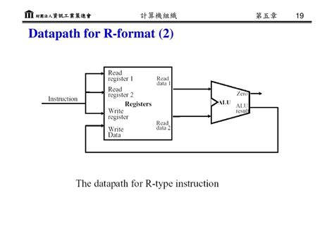 chapter 5 the processor datapath and control ppt download