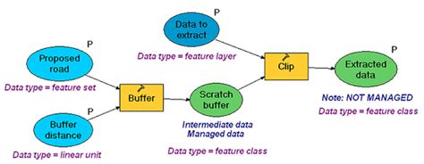 arcgis desktop help 9 2 example map service with geoprocessing