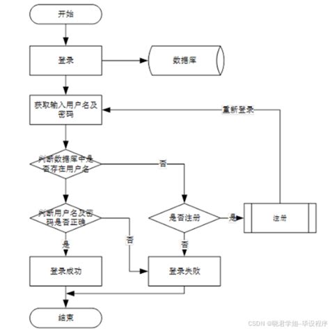 Ssm合肥市公务员报名管理系统 Ssm技术驱动的合肥市公务员考试报名管理系统开发 基于ssm框架的合肥市公务员招聘报名平台设计与实现 Csdn博客