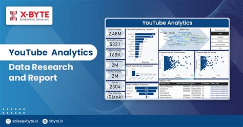 Youtube Analytics Report And Data Insights 2025