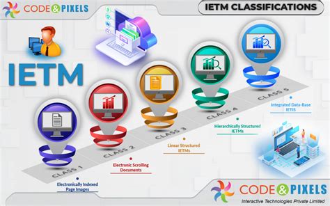 Brief Outline Of IETM Ourboox