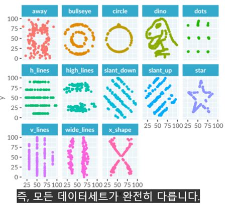 Datacamp Understanding Data Visualization