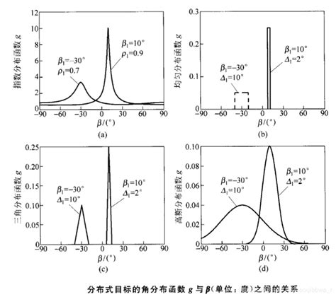 《空间谱估计理论与算法》学习笔记002 空间谱估计数学模型 好奇宝宝蛙的博客 csdn博客 空间谱估计理论与算法