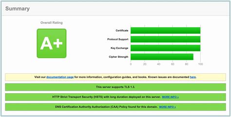 Dns Caaに対応してqualys Ssl Labsのssl評価を再確認した話 Techsiteblog Powered By