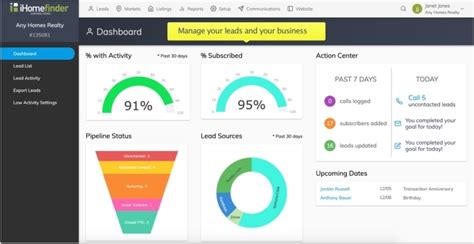 CRM Dashboard IHomefinder