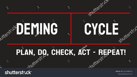 Deming Cycle Continuous Improvement Method Popularized Stock Vector Royalty Free 2277086751