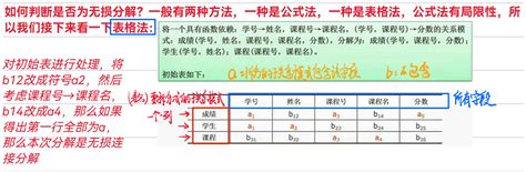 软考中级之数据库系统重点软考数据库中级 Csdn博客 软考中级之数据库系统重点软考数据库中级 Csdn博客